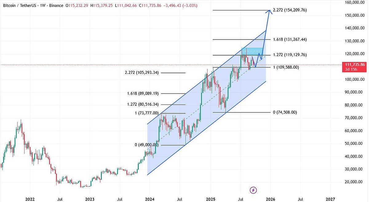 Gold vs. Bitcoin: Who Becomes the Ultimate Hedge in Stagflation 2.0 ...