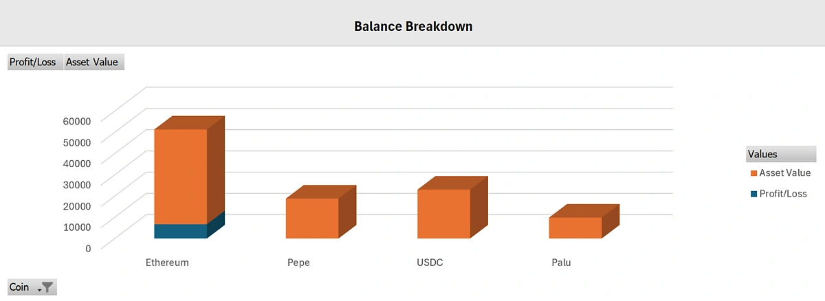Crypto Trading Journal in Excel (Free Template) | CoinGecko API
