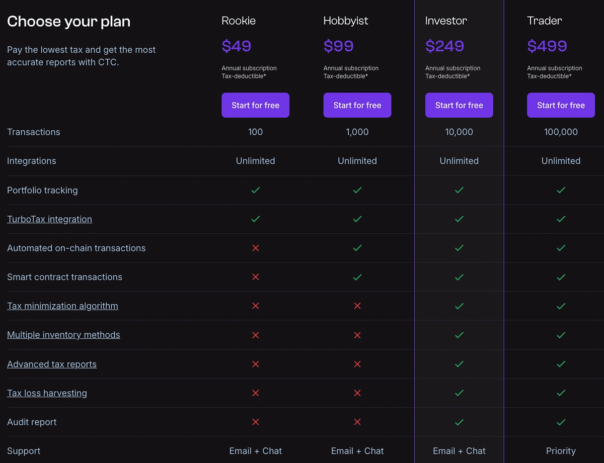 Top Crypto Tax Software 2025 | CoinGecko