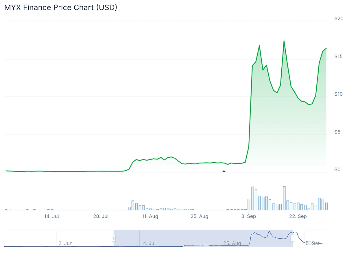 Top 10 Largest Crypto Gainers of Q3 2025 (UPDATED) | CoinGecko