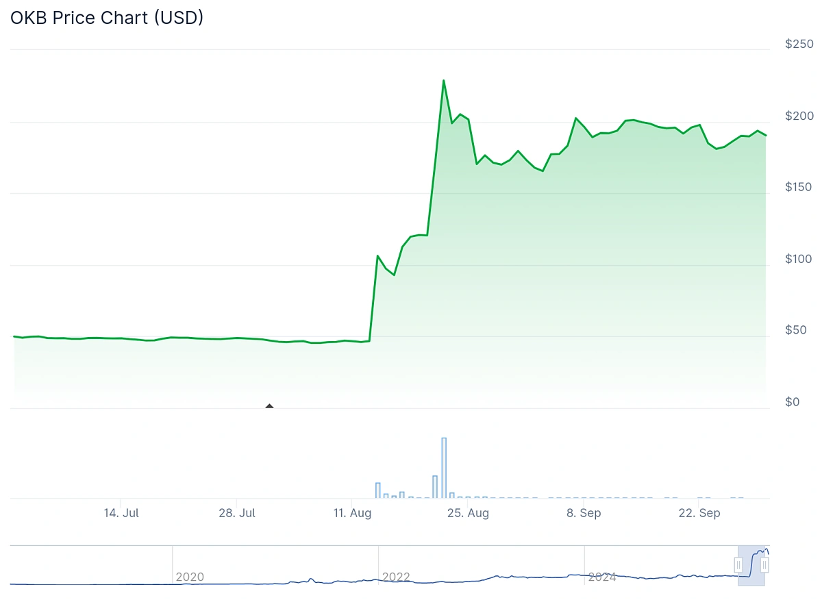 Top 10 Largest Crypto Gainers of Q3 2025 (UPDATED) | CoinGecko