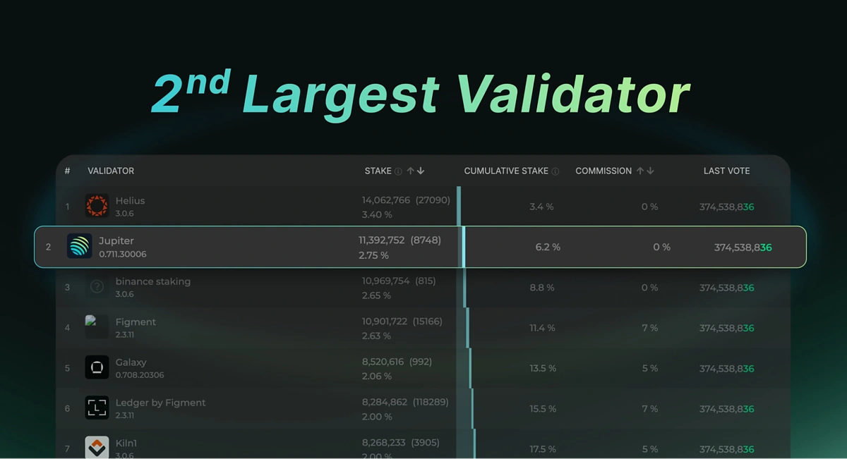 What Is Jupiter (JUP)? Solana’s largest DeFi Superapp| CoinGecko