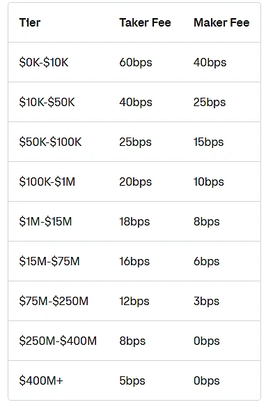 Top 8 Popular Crypto Exchanges in Singapore | CoinGecko