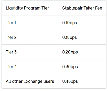 Top 8 Popular Crypto Exchanges in Singapore | CoinGecko