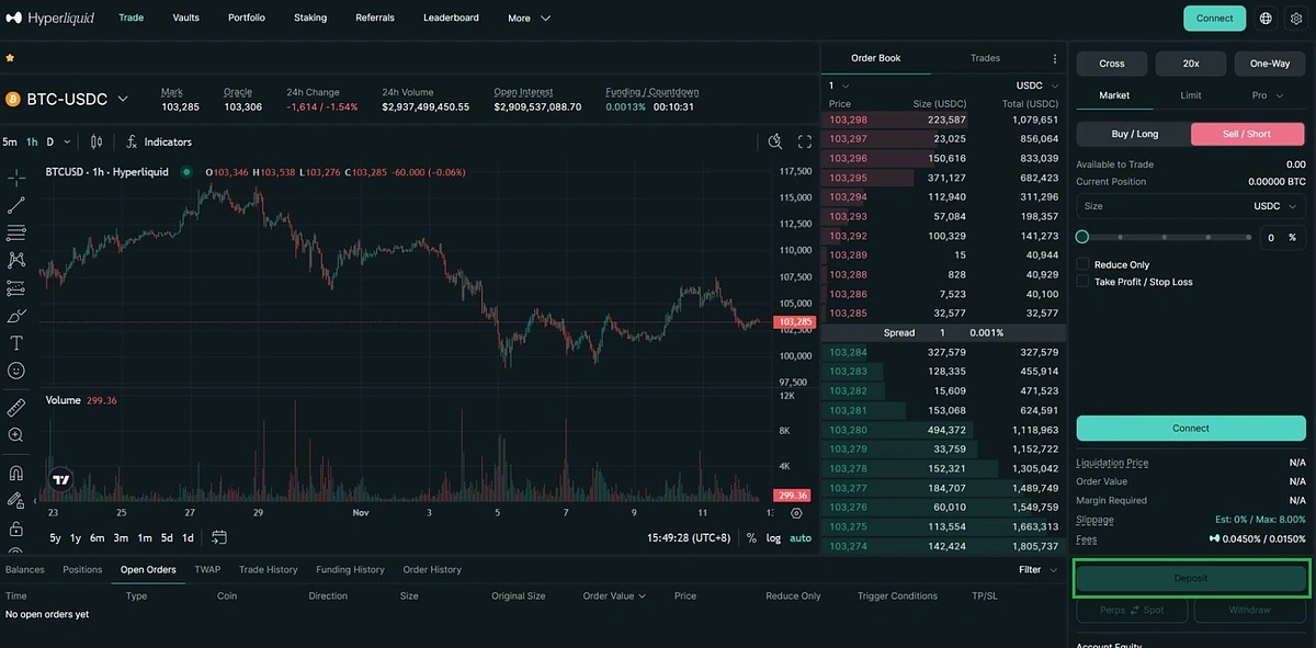 How to Bridge to Hyperliquid(HYPE): Top 5 Hyperliquid Bridges | CoinGecko