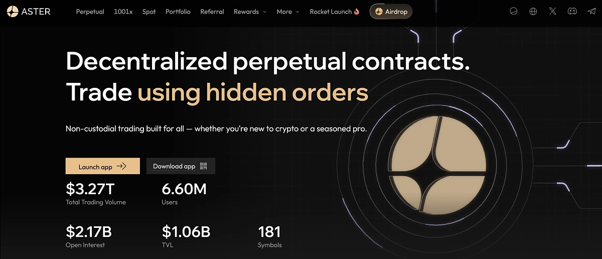 What Are Crypto Perpetuals and Perp DEXs? | CoinGecko