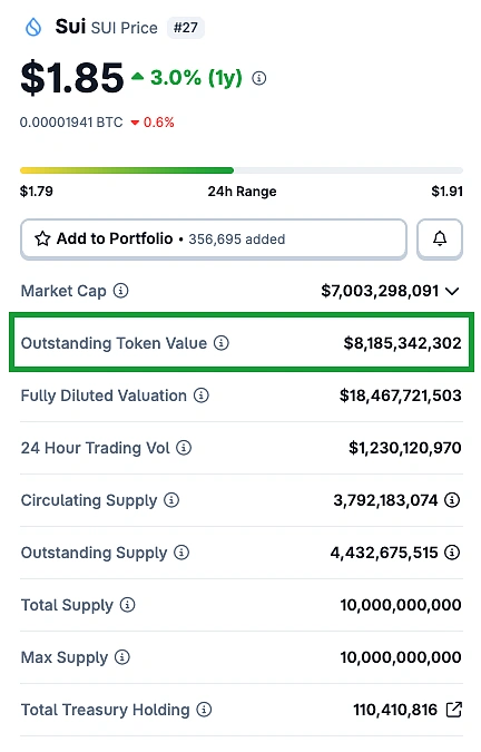 What Is Outstanding Token Value (OTV) in Crypto | CoinGecko