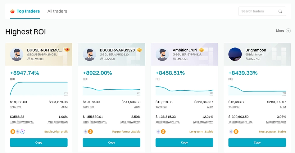 Bitget Copy Trading: All it Takes is Just A Few Clicks | CoinGecko