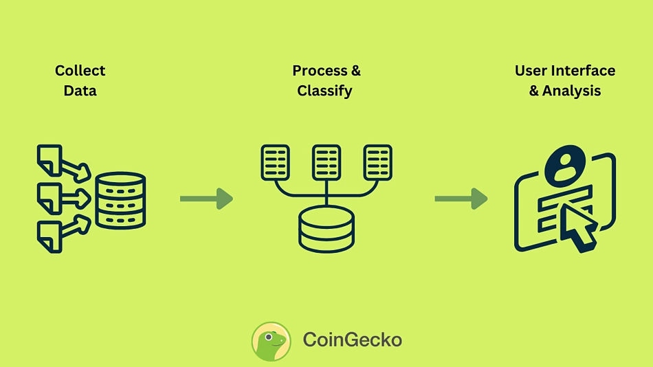 What Is Arkham Intelligence and How to Use It? | CoinGecko