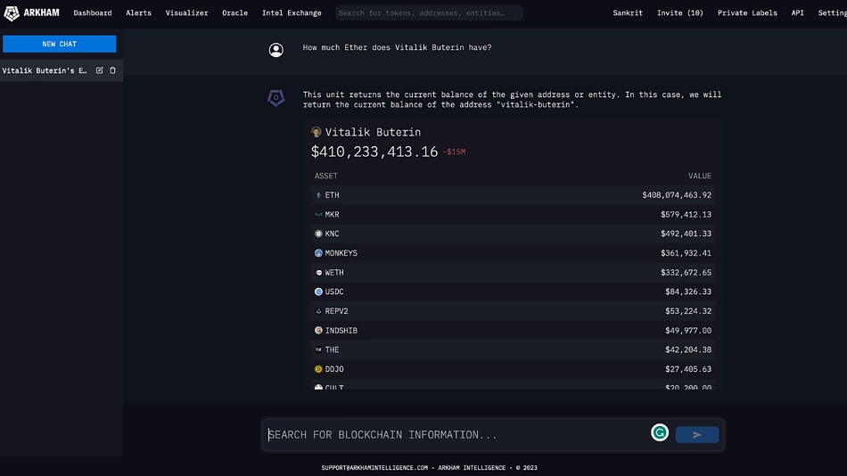 What Is Arkham Intelligence and How to Use It? | CoinGecko