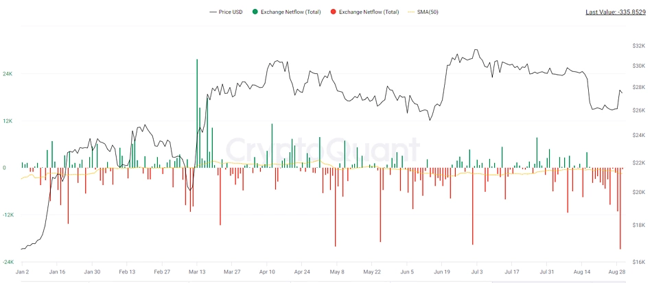 When Crypto Summer? | CoinGecko