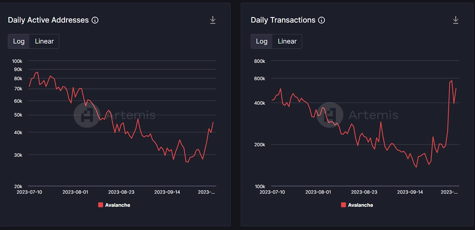 How to Bridge to Avalanche (AVAX) | CoinGecko