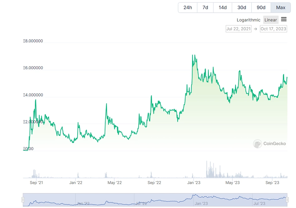 Everything You Need to Know About Pudgy Penguins: From NFTs to Toys | CoinGecko