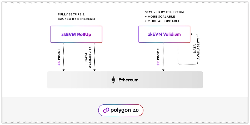 Polygon Ecosystem Token (POL): What It Is and Role in Polygon 2.0 | CoinGecko