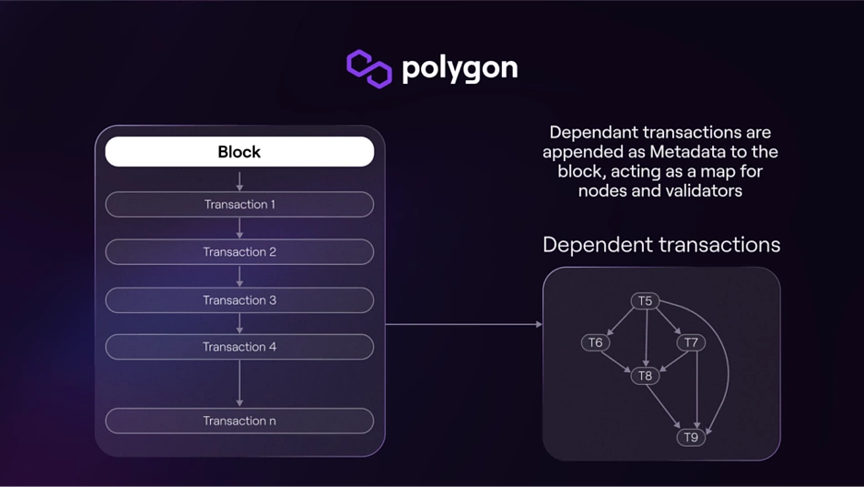 What Is Parallelization and How It Enables Blockchain Scaling | CoinGecko