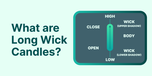 What Are Long Wick Candles in Trading? | CoinGecko